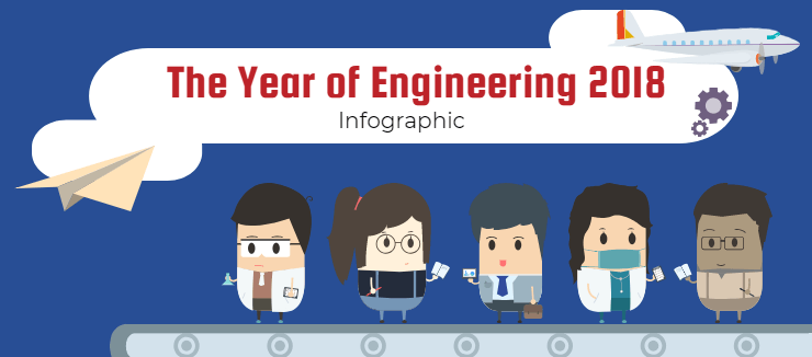 The Year of Engineering 2018: Engineering UK Statistics Infographic