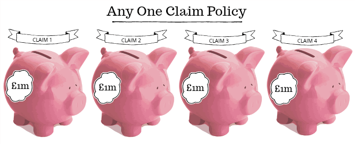 ‘In the aggregate’ vs ‘any one claim’: What’s the difference?