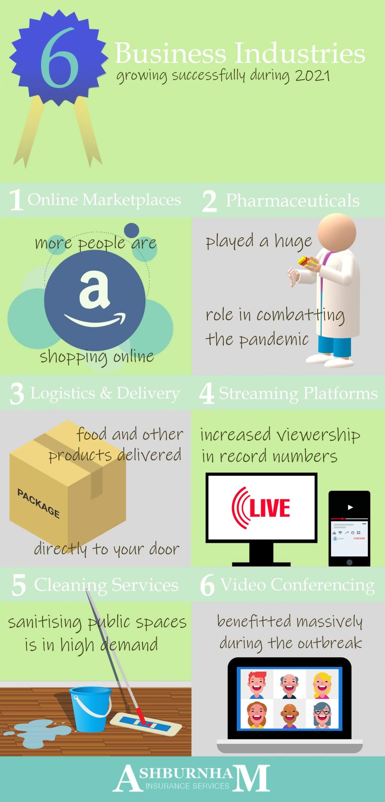 6 Business Industries Growing Successfully During 2021 [INFOGRAPHIC]
