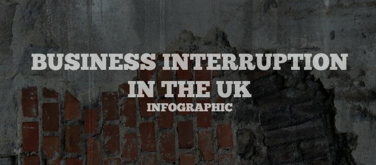 Business Interruption in the UK (Infographic)