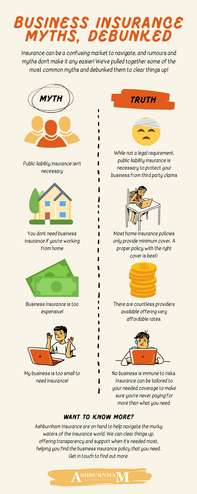 Business Insurance Myths, Debunked! [INFOGRAPHIC]