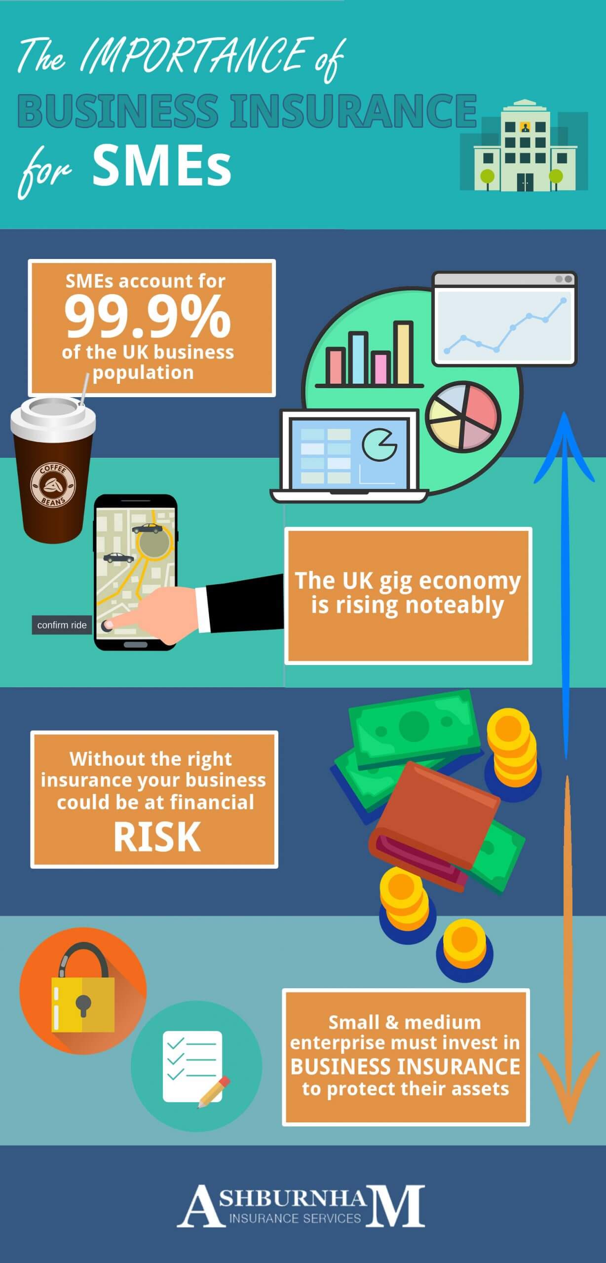 The Importance of Business Insurance for SMEs [INFOGRAPHIC]