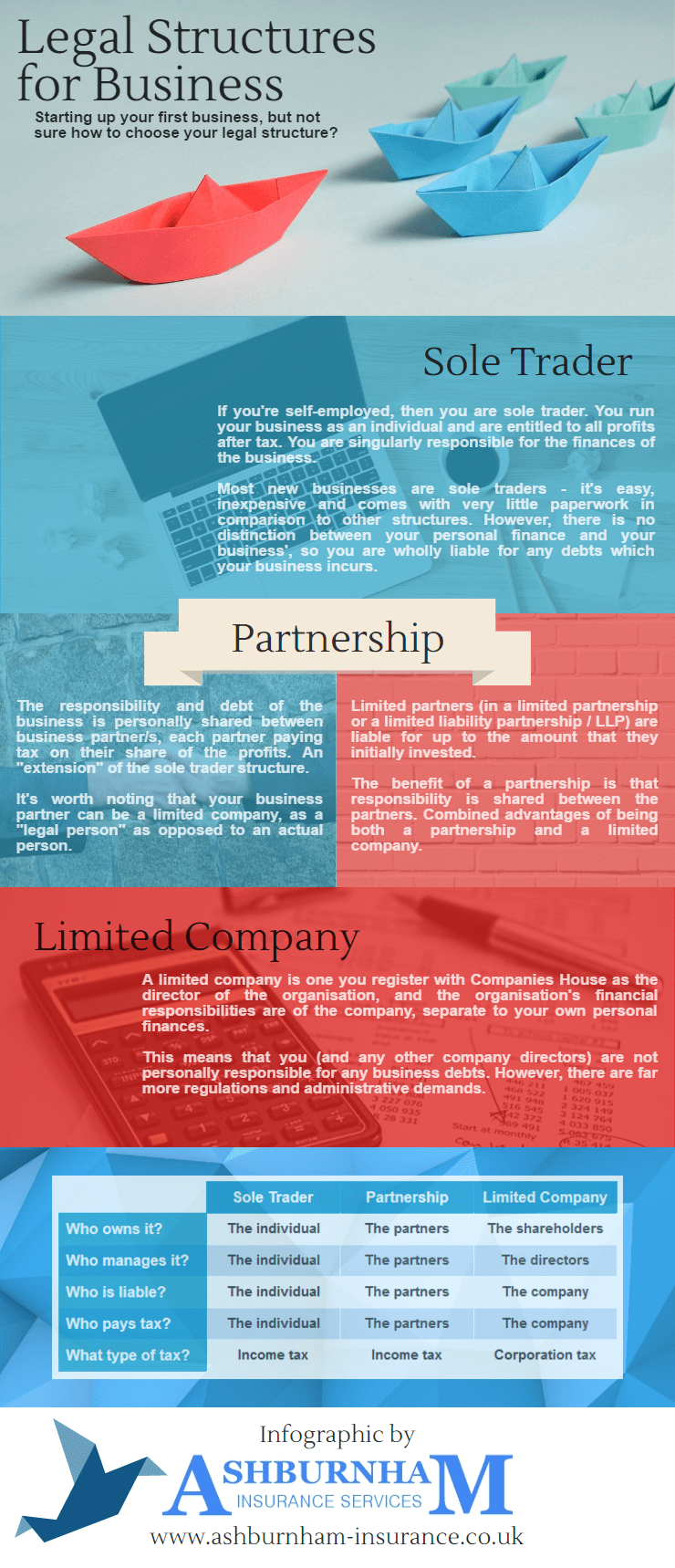 Guide To Legal Structures For Business Ashburnham Insurance Blog guide-to-legal-structures-for-business-ashburnham-insurance-blog