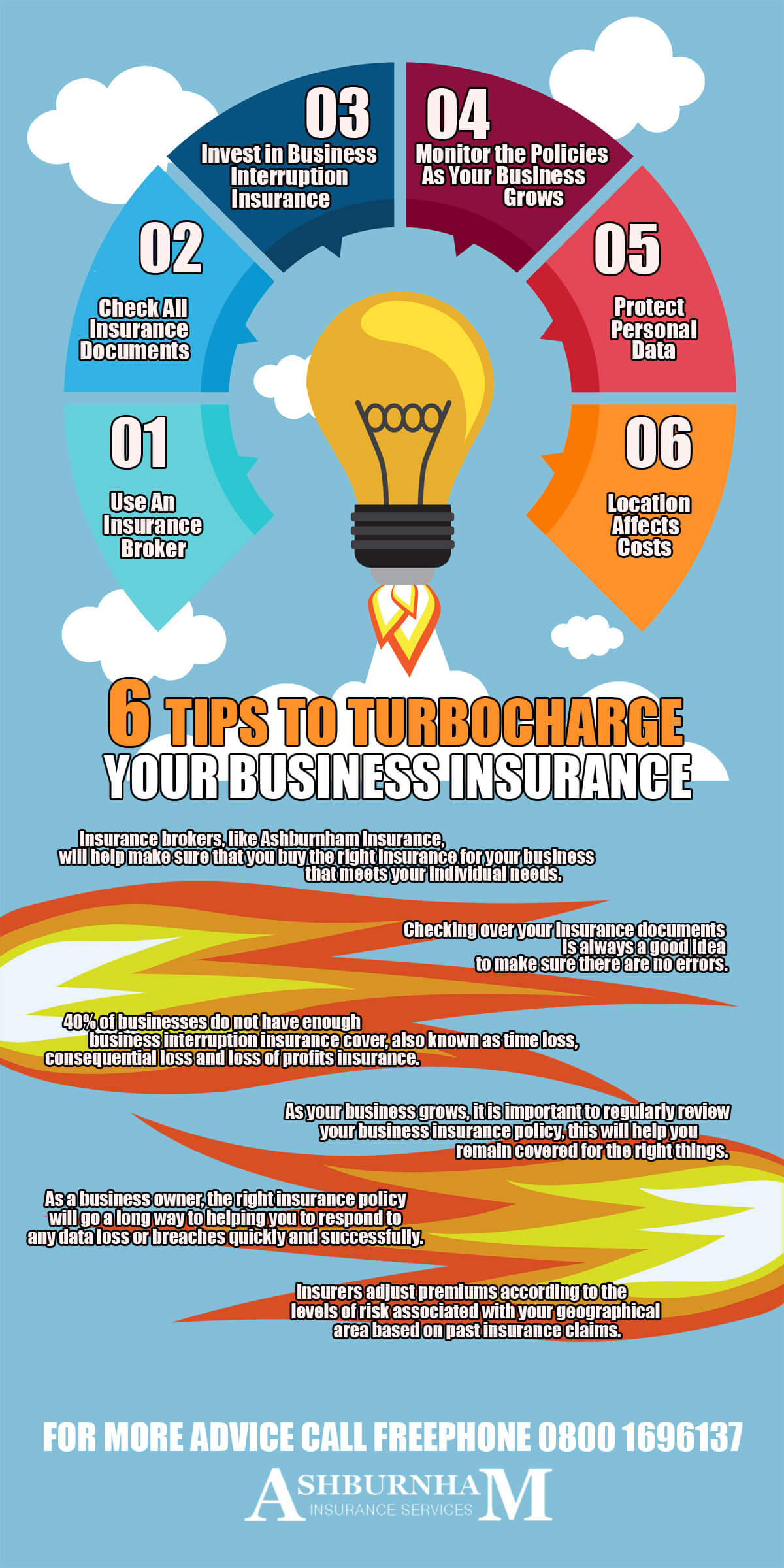 6 Tips to Turbocharge Your Business Insurance [INFOGRAPHIC]